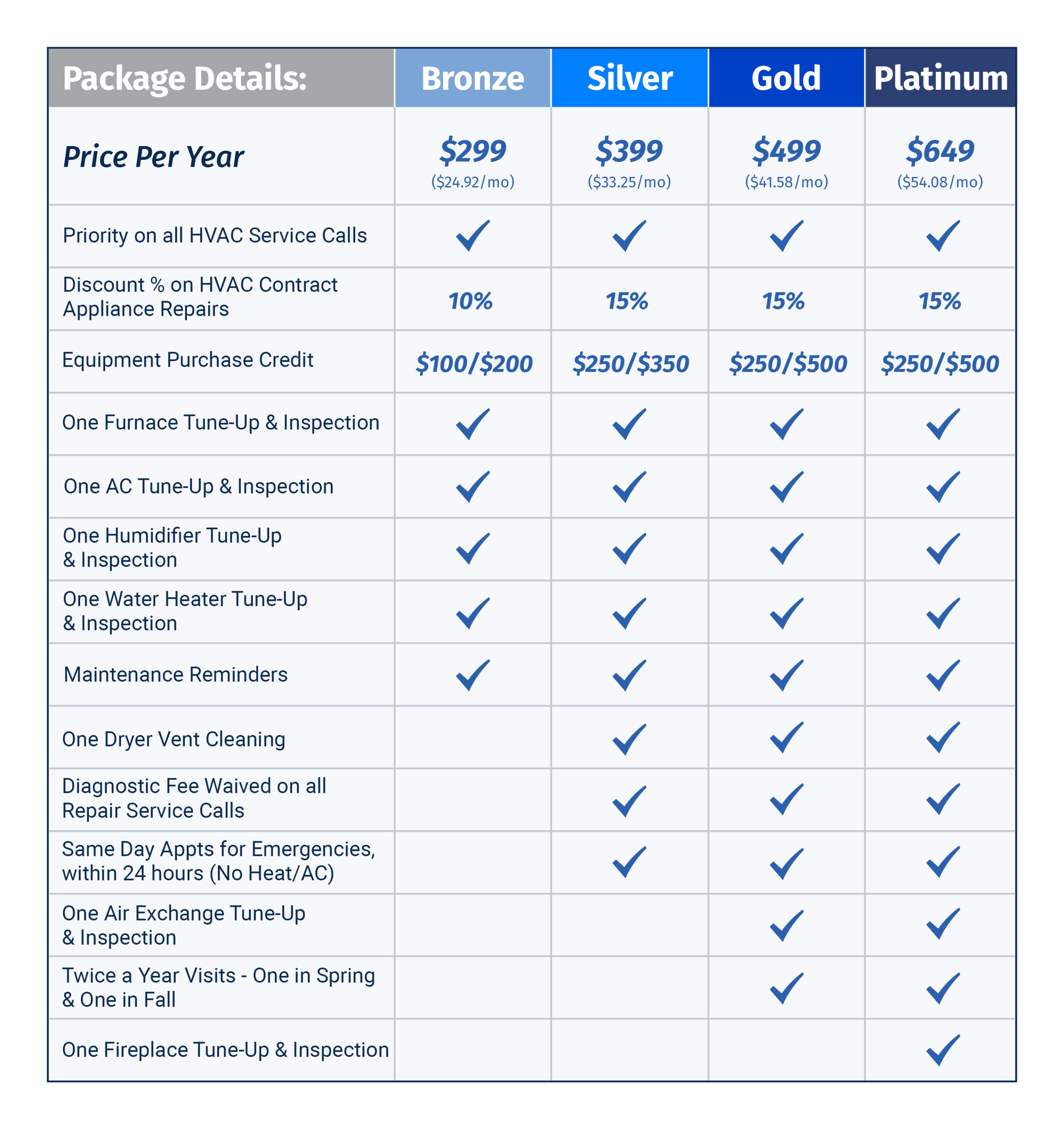 Maintenance Packages – Total Home Solutions – Heating & Cooling